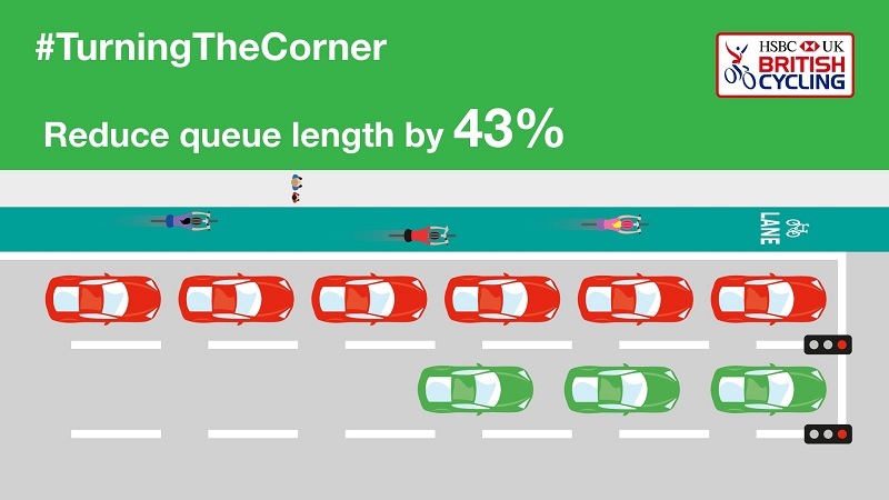 ‘Simple’ Highway Code change could cut traffic queues in half | London ...